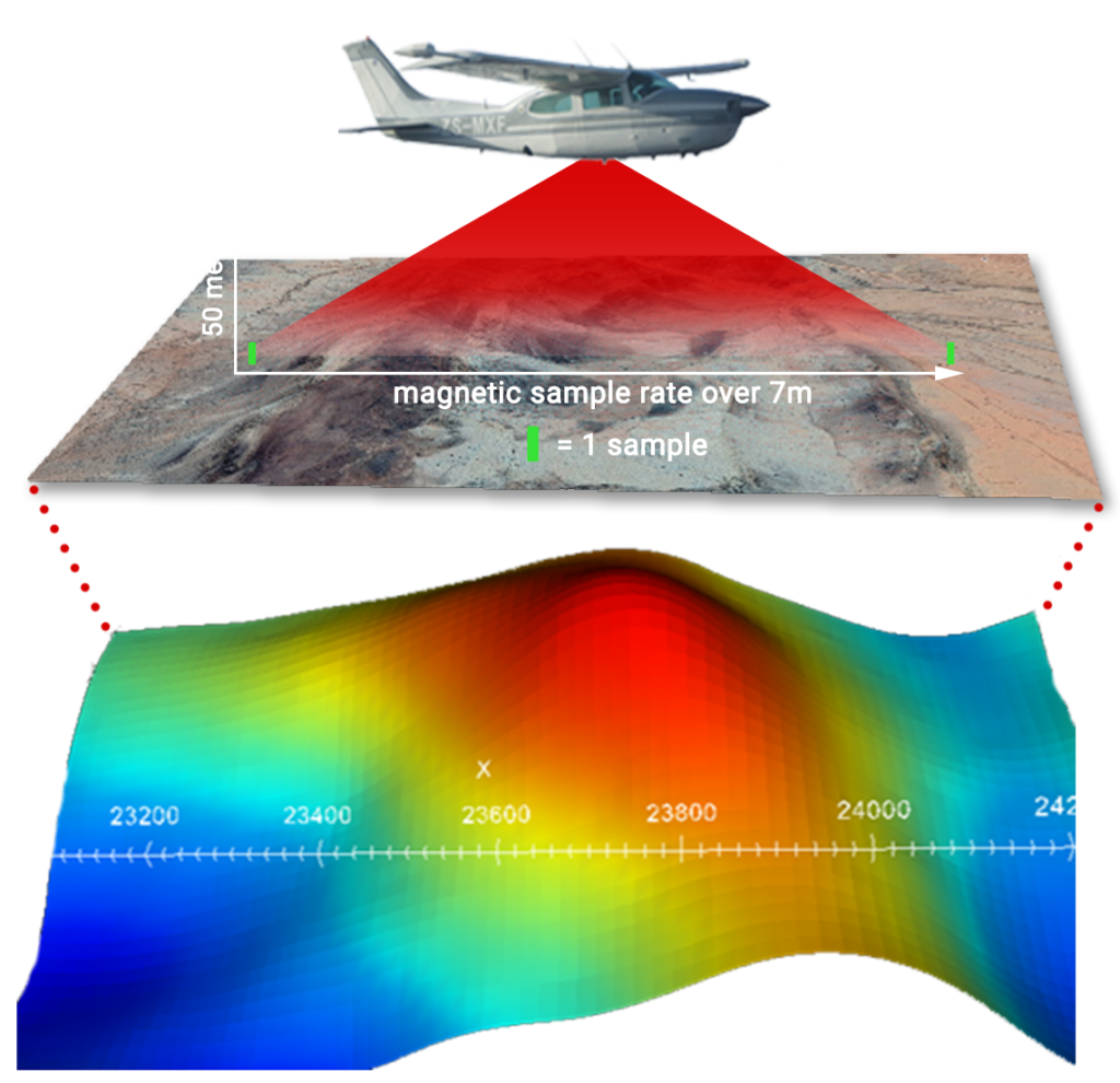 UAV MAGNETIC SURVEYS