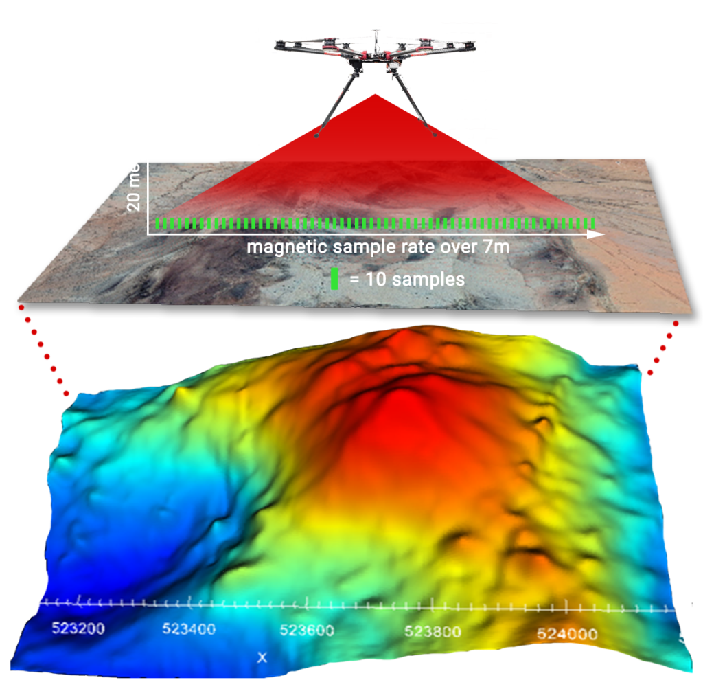 UAV MAGNETIC SURVEYS